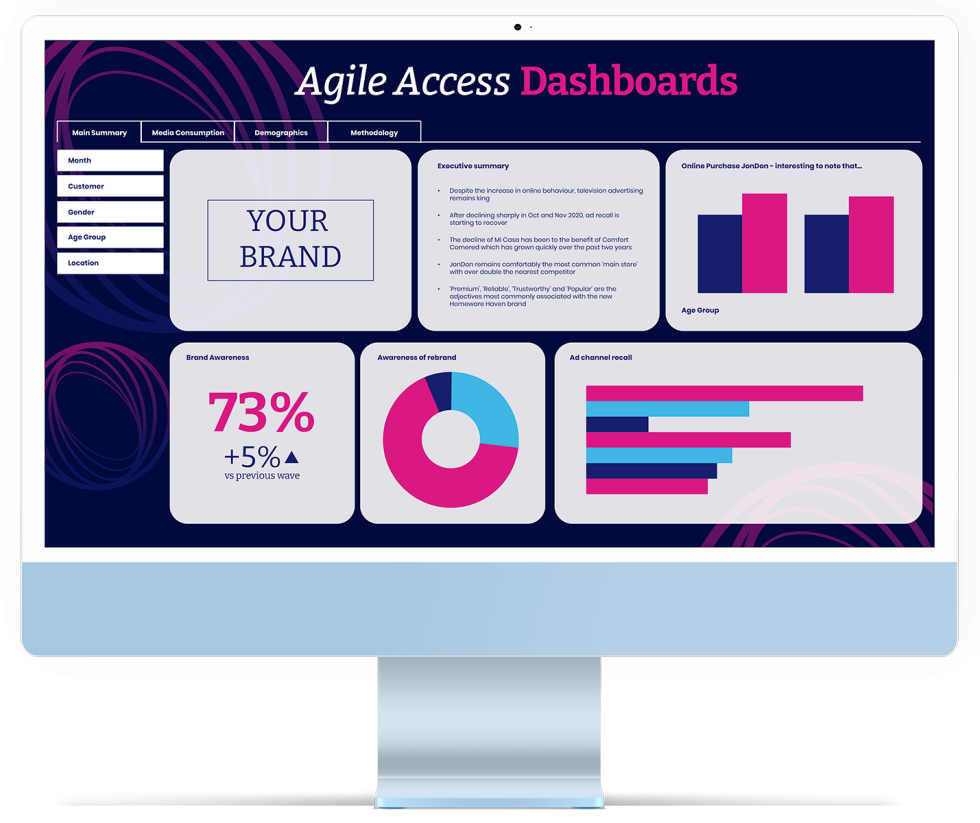 Healthcare Market Research | Beyond Blue